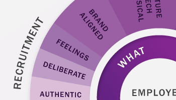The Disruptive HR Guide to Creating Your Employee Experience Part 2 ...