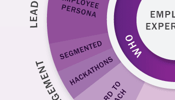 The Disruptive HR Guide to Creating Your Employee Experience Part 1 ...