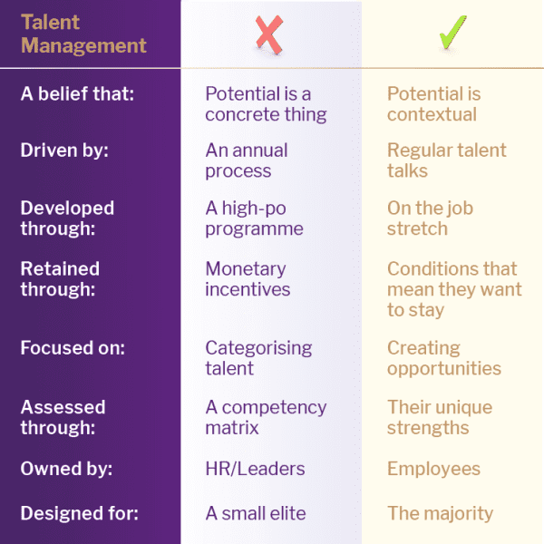 Old vs new talent management - Disruptive HR